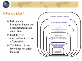 layersofprotection-angela-summers (1).ppt