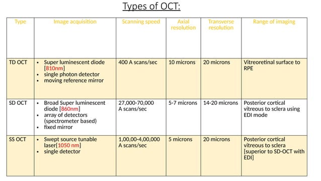 Layers of retina over OCT and histology.pptx
