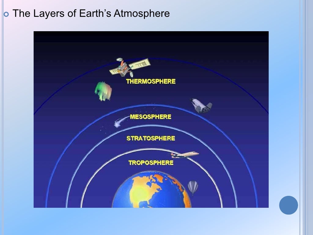 Atmosphere Layers