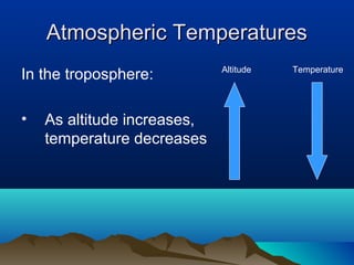 Layers of the atmosphere | PPT