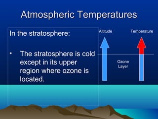 Layers of the atmosphere | PPT