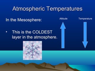 Layers of the atmosphere | PPT