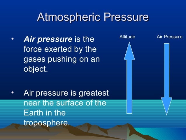 Layers of the atmosphere