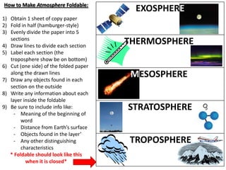 Layers Of The Atmosphere Foldable