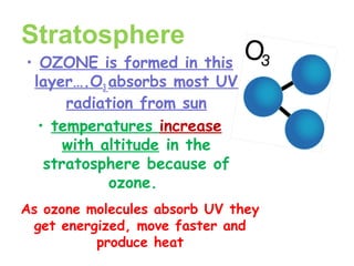 Layers of_atmosphere | PPT