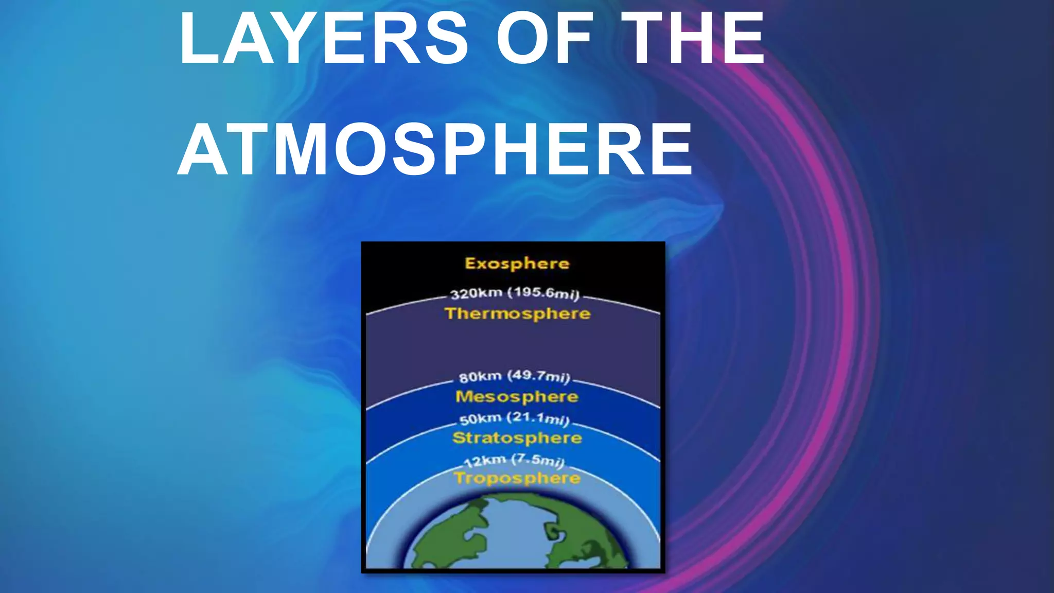 Layers of the atmosphere | PPTX