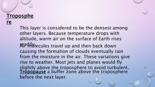 Layers of the Atmosphere.pptx