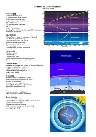 grade 7 Science LAYERS OF THE ATMOSPHERE | DOCX