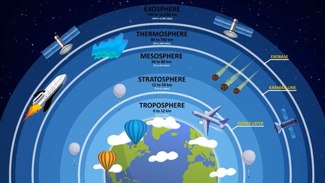 LAYERS OF THE ATMOSPHERe grade 7 science | PPTX