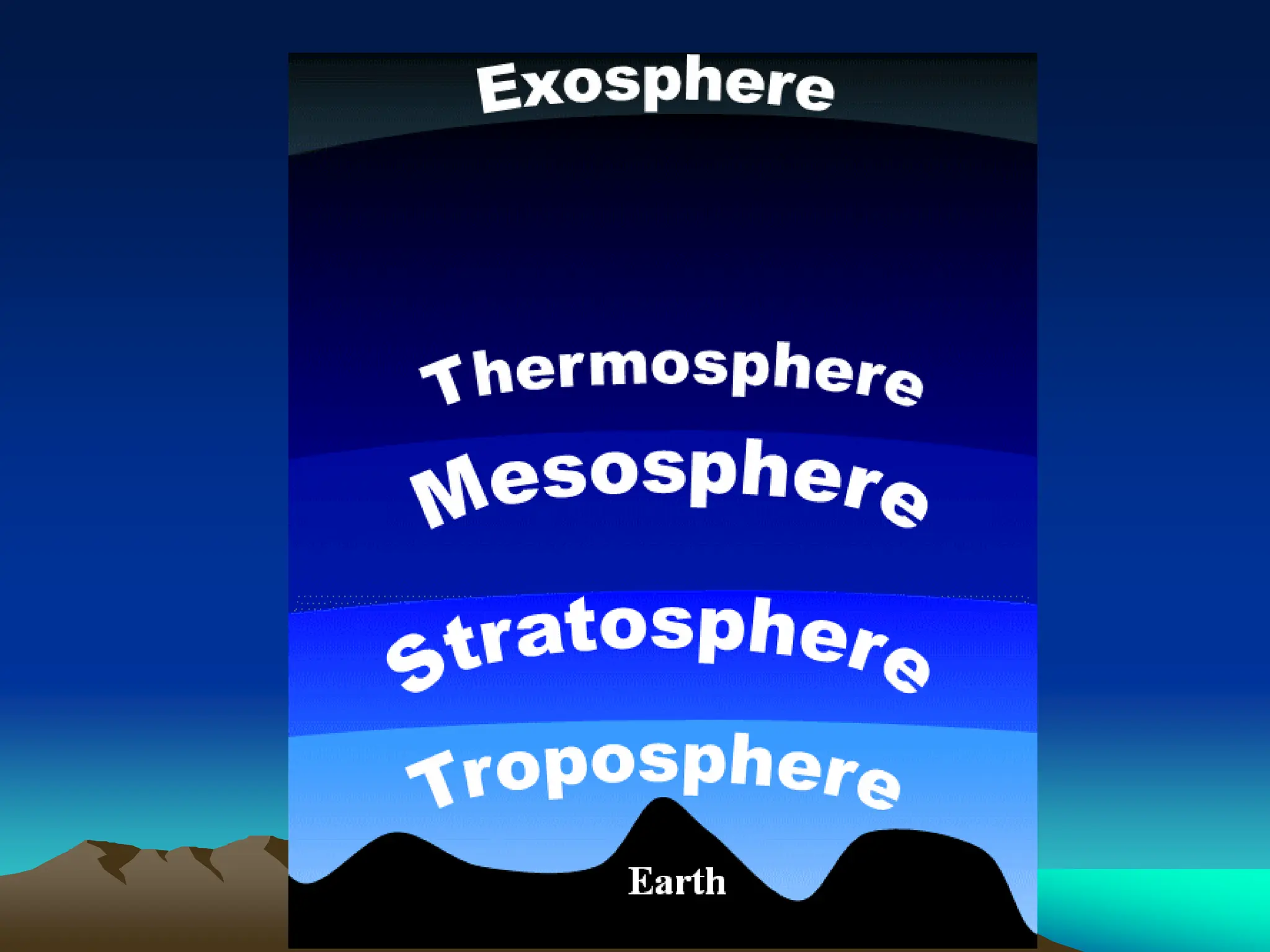 Layers of the atmosphere power point PDF.pdf