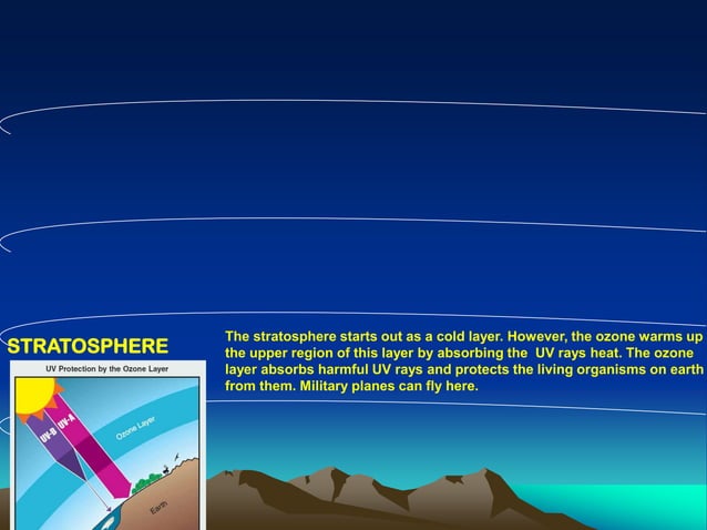 Layers of the atmosphere power point PDF.pdf
