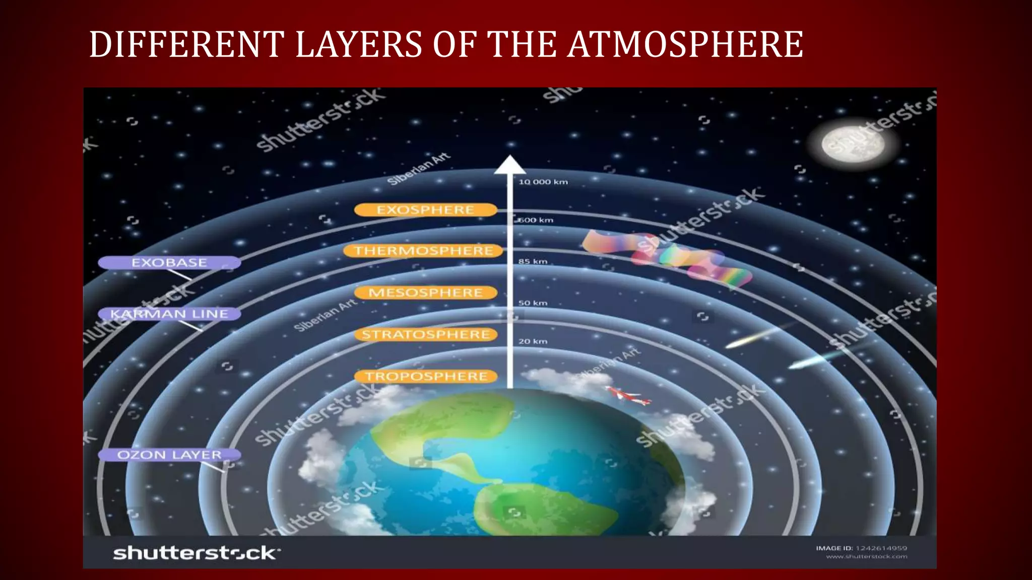 Layers of the atmosphere ppt.pptx