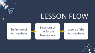 Layers of the Atmosphere Presentation in Dark Blue Illustrative Style.pptx
