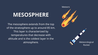 Layers of the Atmosphere Presentation in Dark Blue Illustrative Style.pptx