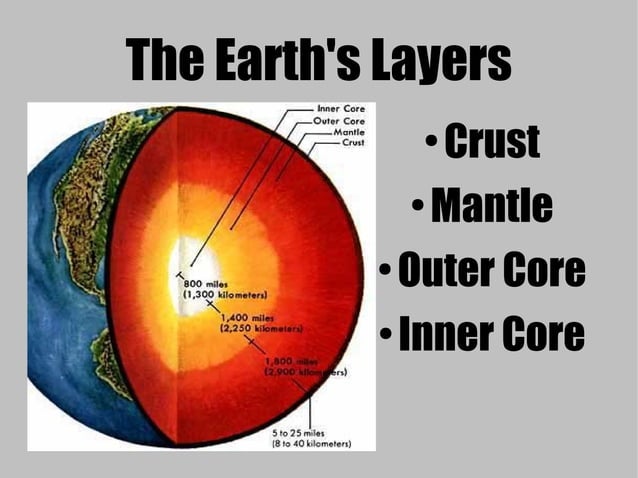 Layers Of The Earth | PDF