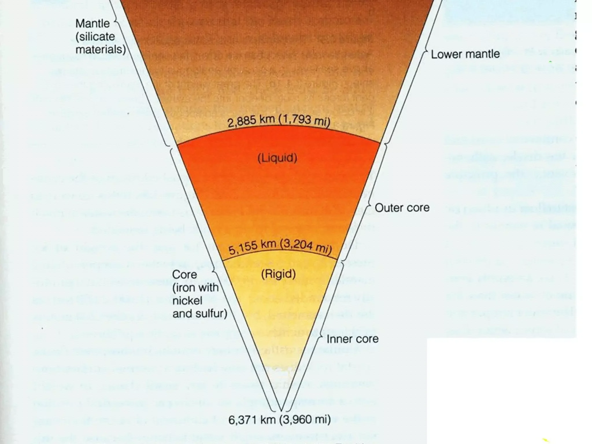 Layers of the earth | PPT