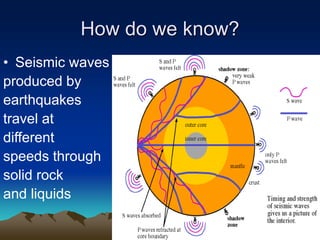 Layers of the Earth for science and geo.ppt