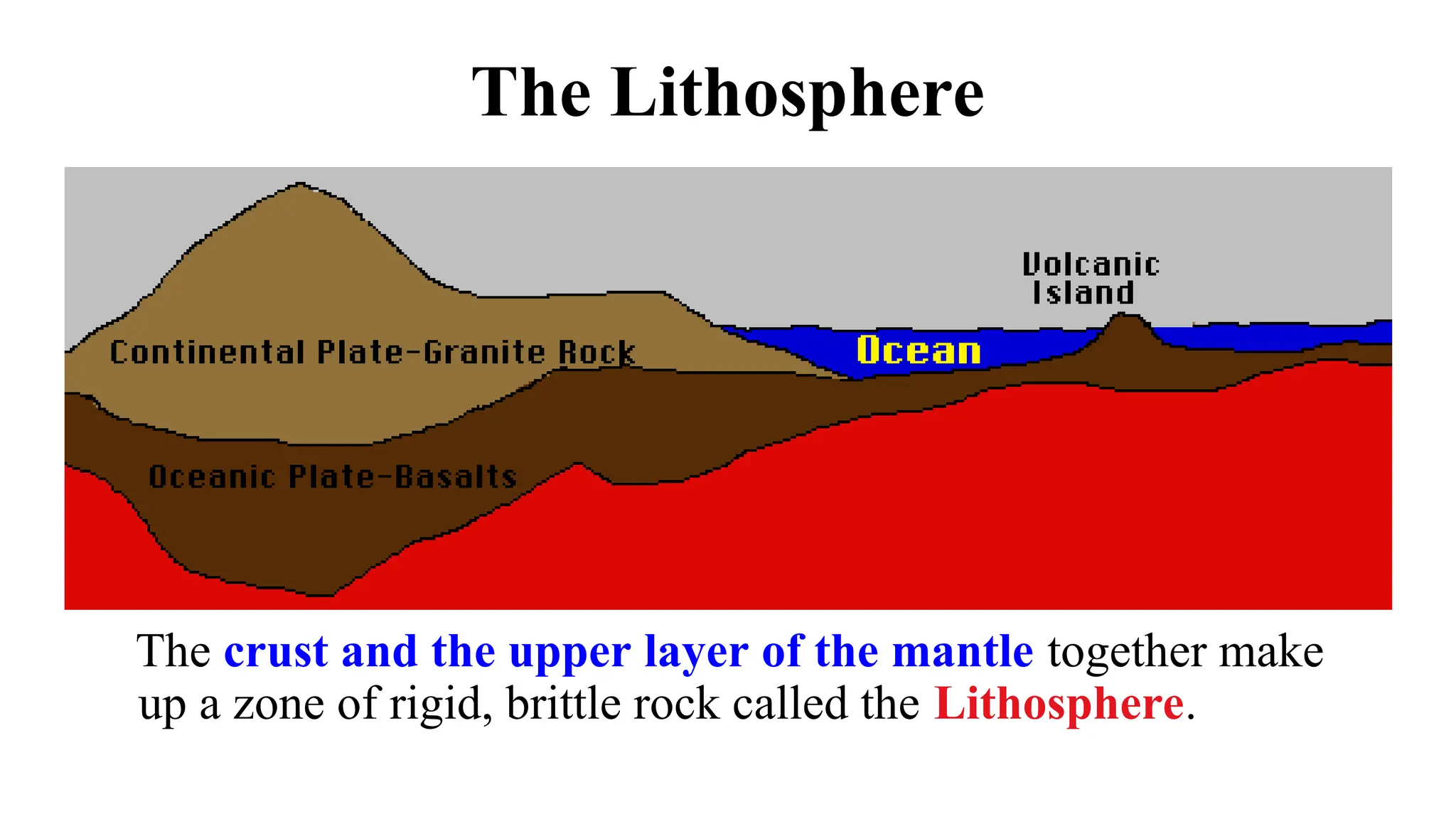Layers of the Earth Slide Presentation Earth Science | PPT