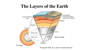 Layers of the Earth Slide Presentation Earth Science | PPT