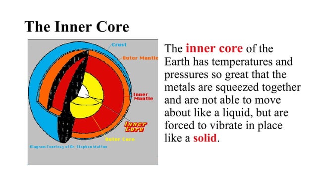 Layers of the Earth Slide Presentation Earth Science | PPT