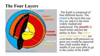 Layers of the Earth Slide Presentation Earth Science | PPT