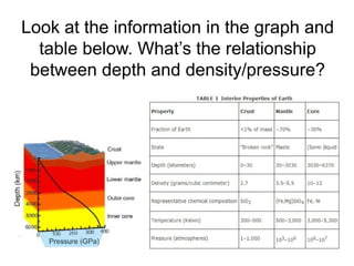 Layers of the Earth- Crust, Mantle and core | PPTX