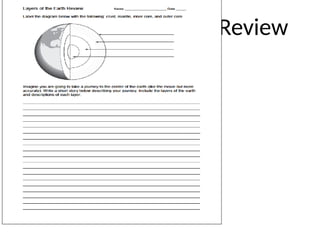 Layers of the Earth- Crust, Mantle and core | PPTX