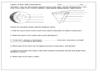 Layers of the Earth- Crust, Mantle and core | PPTX