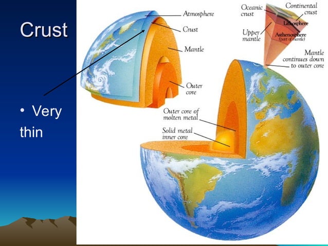 Earth Science - The Layers of the Earth.ppt