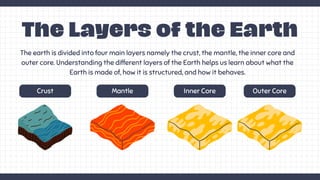Layers of the EarthLayers of the Earth.Layers of the Earth.Layers of ...