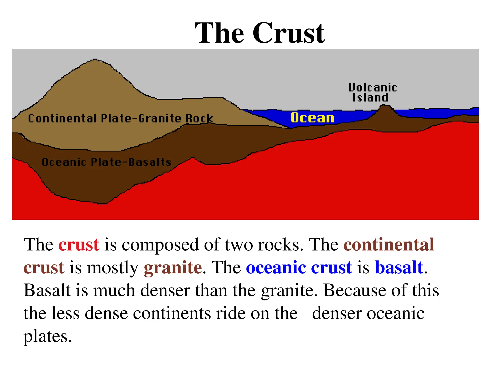 Layers of the Earth crust and Lithosphere.ppt