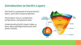 The Layers Of The Earth and its water.pptx
