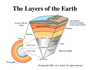 Layers of the Earth WHICH DISCUSS THE COMPONENTS AND THE LAYERS OF THE ...