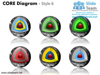 Layers of the earth core diagram design 6 powerpoint presentation ...