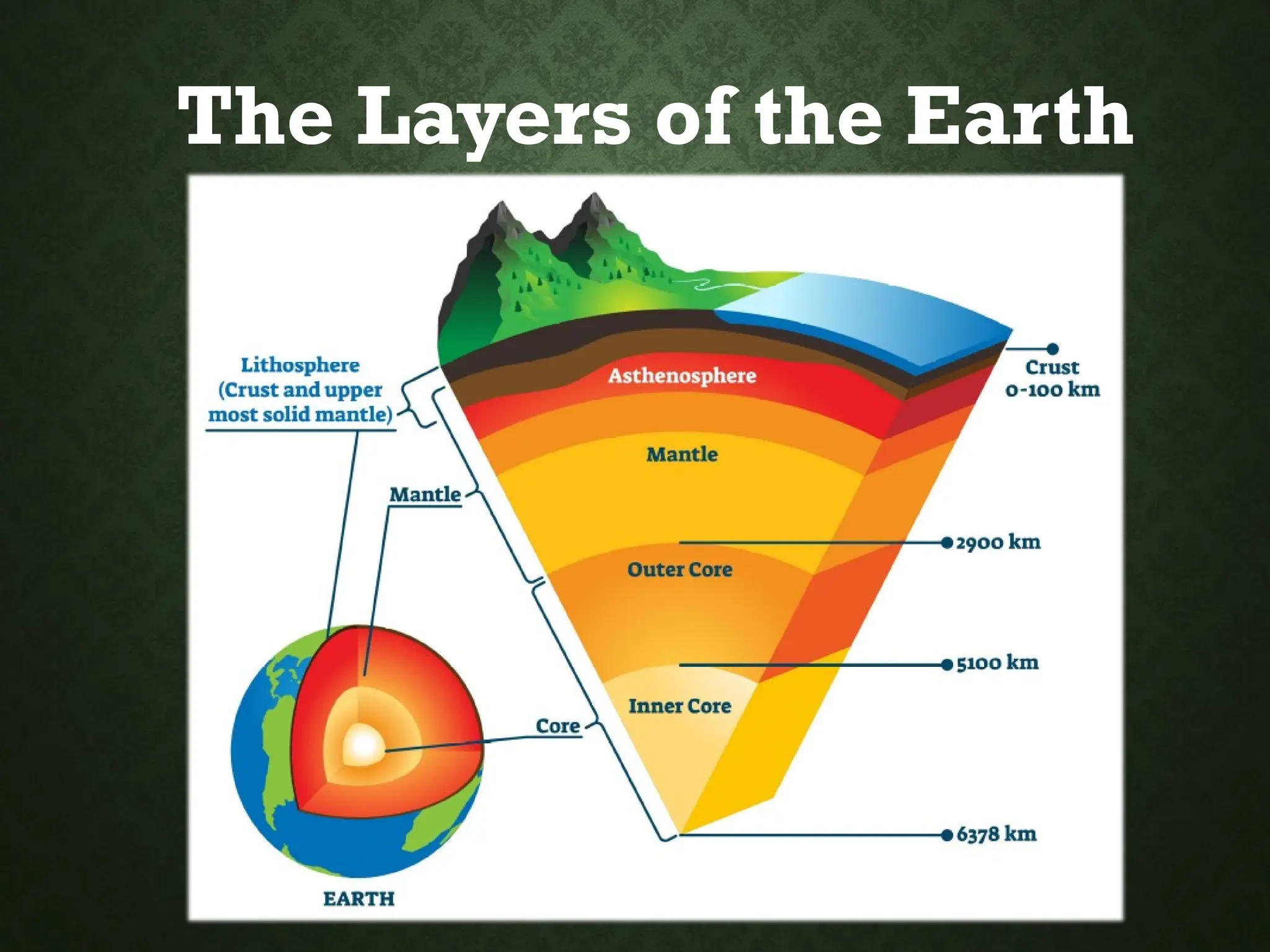 Layers of the Earth for 8th Gradeeeeeeeeeee | PPTX