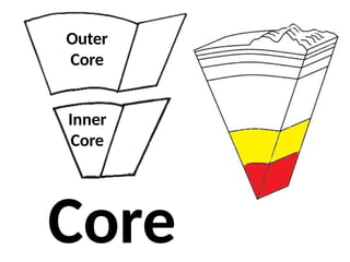 Layers of the Earth Notes PPT WBSLST NET SET | PPTX