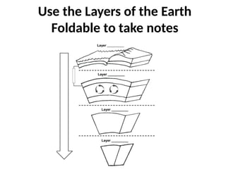 Layers of the Earth Notes PPT __PDF.pptx