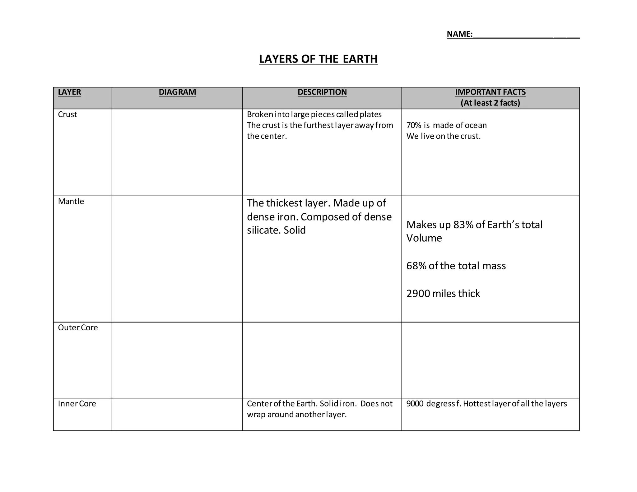 Layers of the earth presentation 2 | PPT