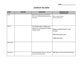Layers of the earth presentation 2 | PPT