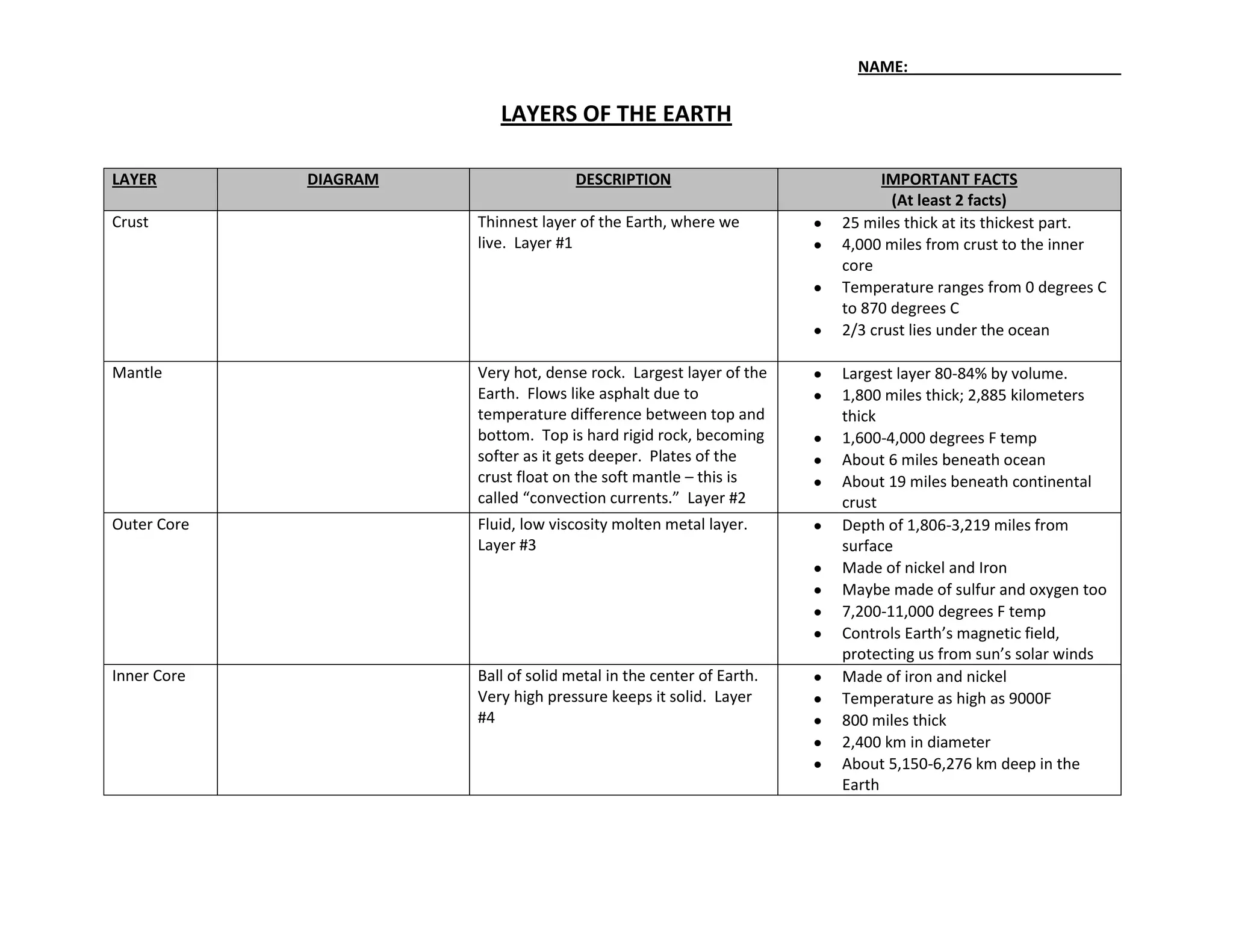 Layers of the earth presentation 4 | PPT
