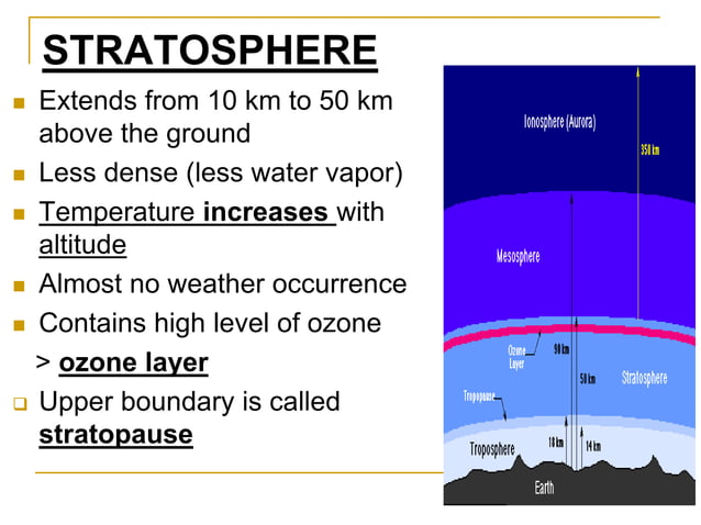 layers of the earths atmosphere.ppt