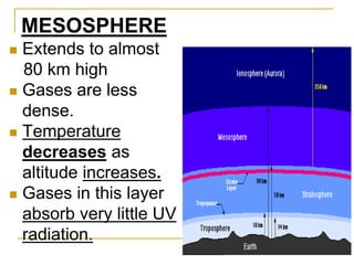 layers of the earths atmosphere.ppt slides for grade 9 | PPT