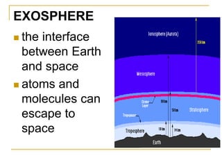 layers of the earths atmosphere.ppt slides for grade 9 | PPT