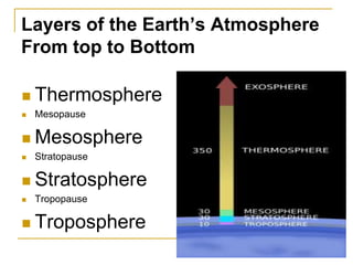 layers of the earths atmosphere.ppt slides for grade 9 | PPT