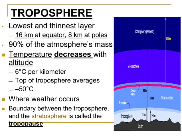 layers of the earths atmosphere.ppt slides for grade 9 | PPT