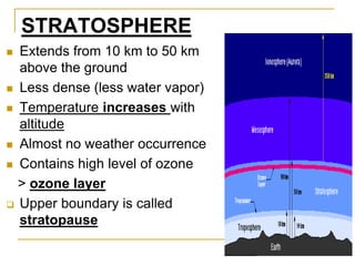 layers of the earths atmosphere.ppt slides for grade 9 | PPT