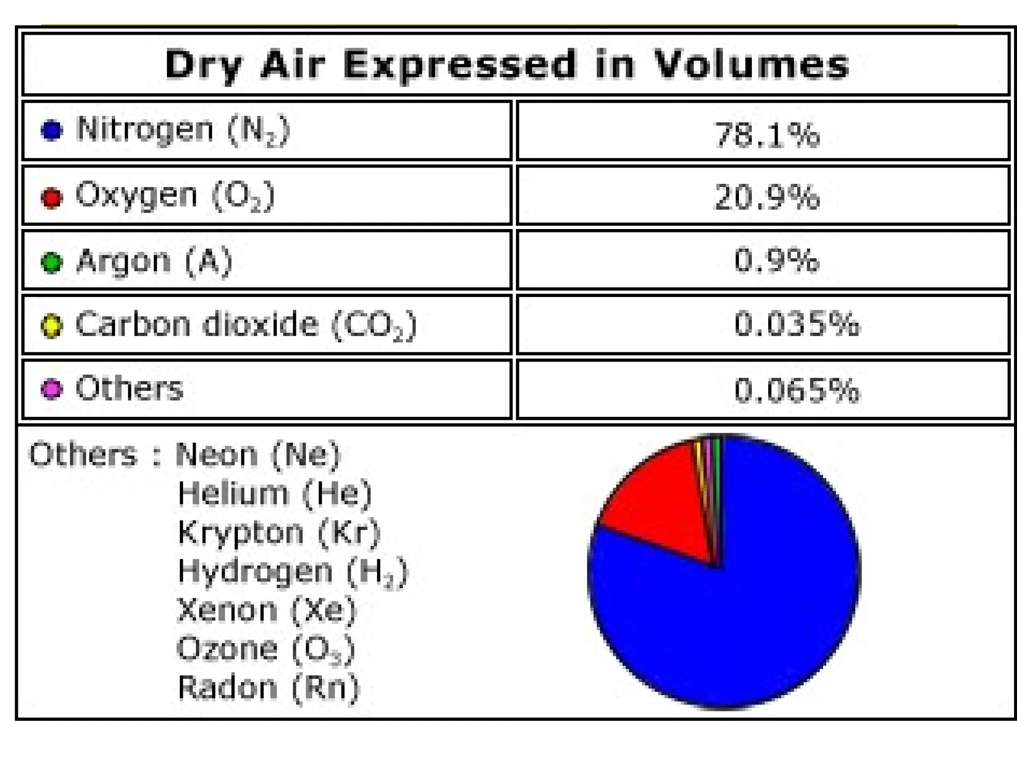 layers of the earths atmosphere grade 7.ppt