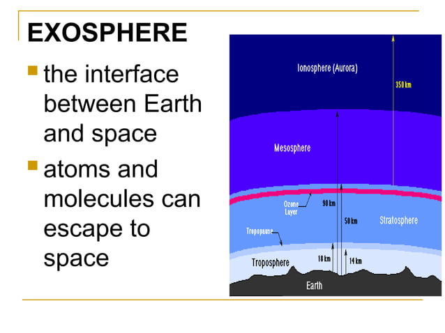 layers of the earths atmosphere grade 7.ppt