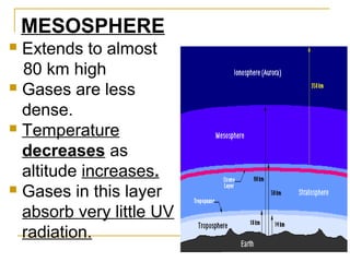 Layers of the earth's atmosphere | PPT
