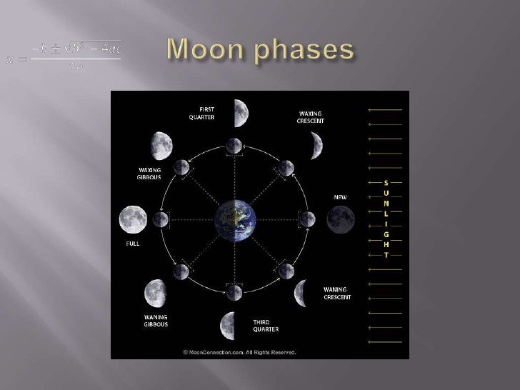 Layers of the moon, by Karl